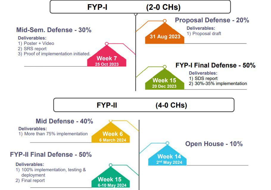 SEECS FYP